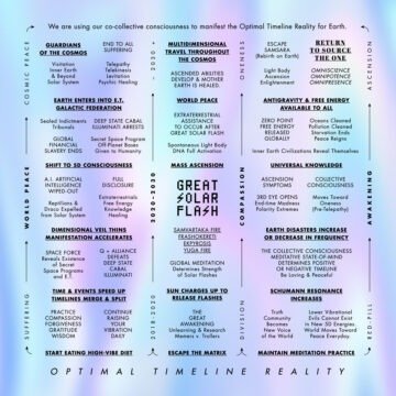 The Great Awakening Map | Decoding the Awakening Map